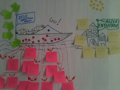 Innovation Game : Speed Boat