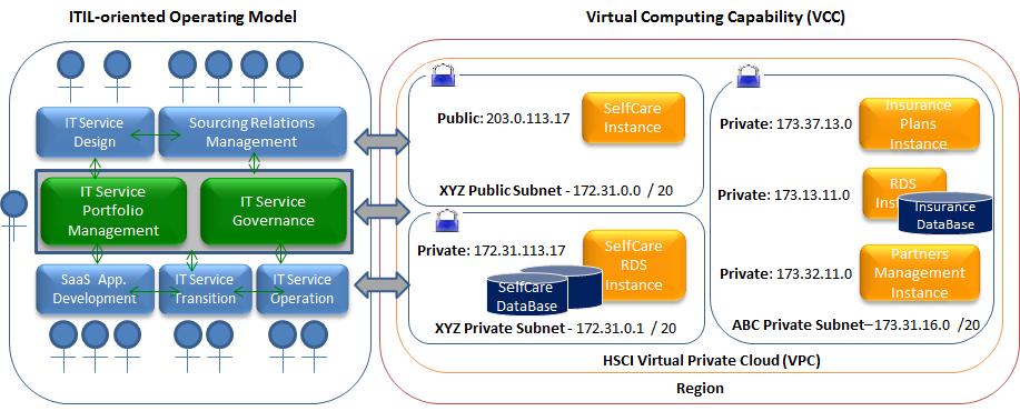 Comment rendre agile votre DSI