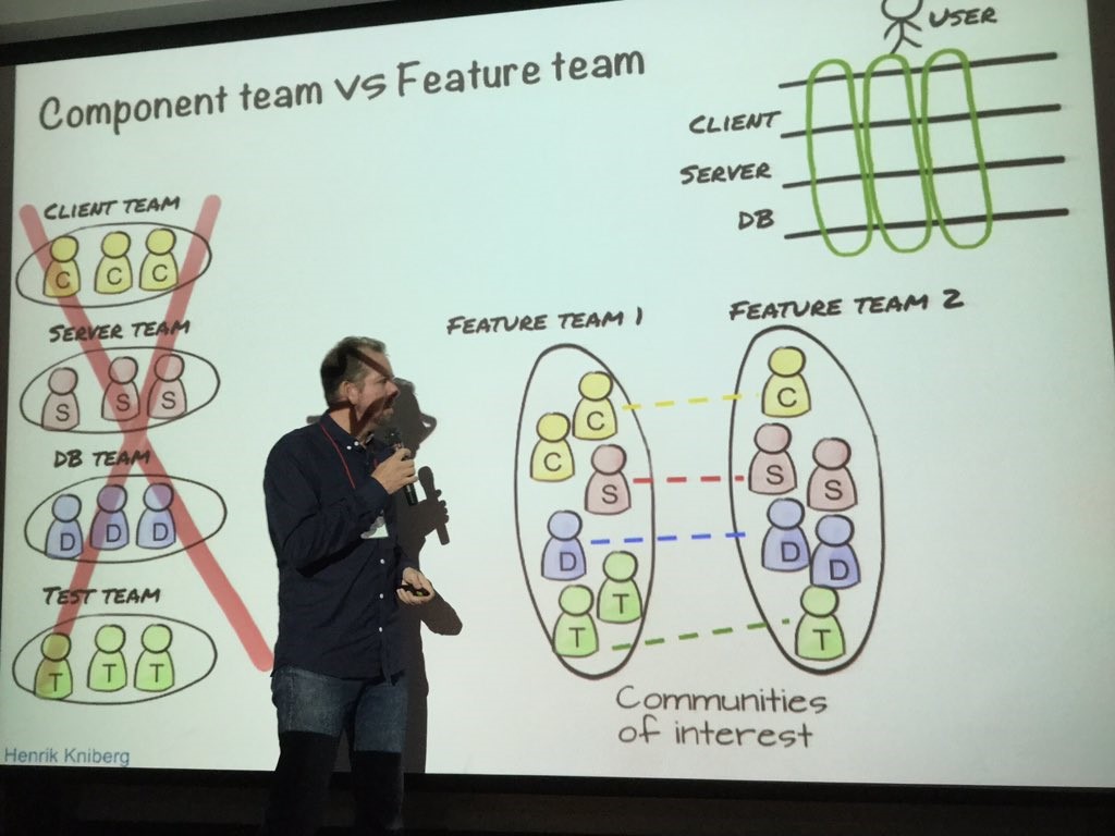 Henrik kniberg - Coach agile