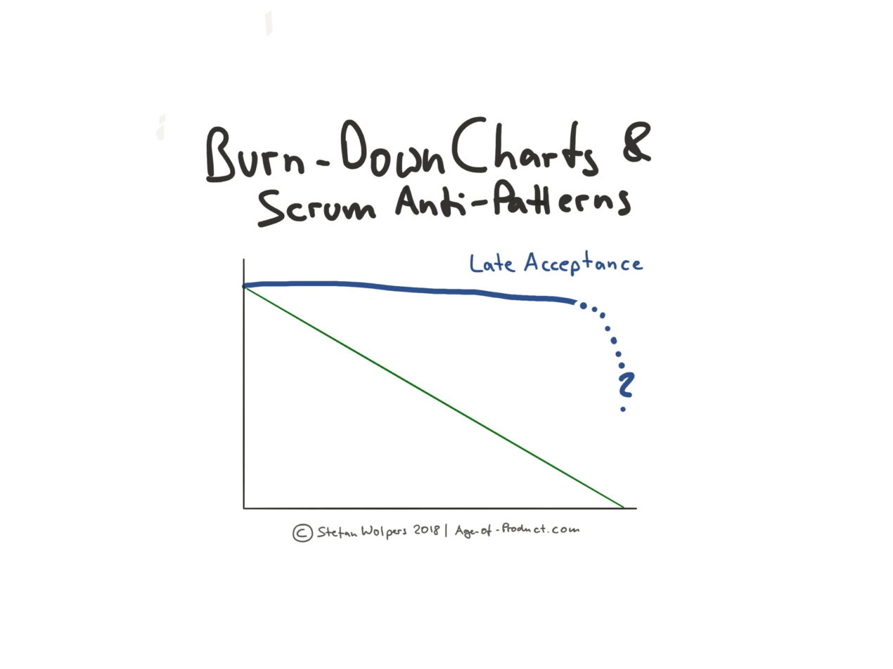 Coaching Agile : L'intelligence du Burn-down Chart