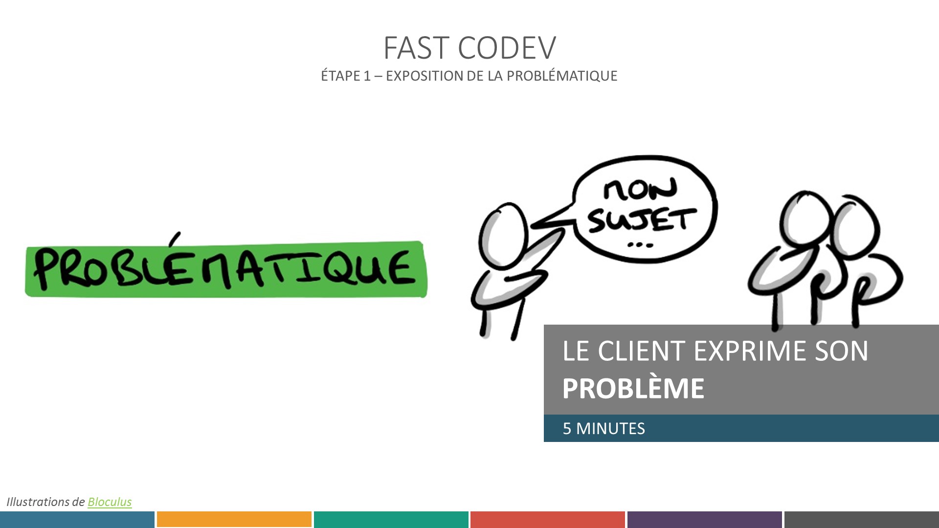FAST CODEV - Coach agile