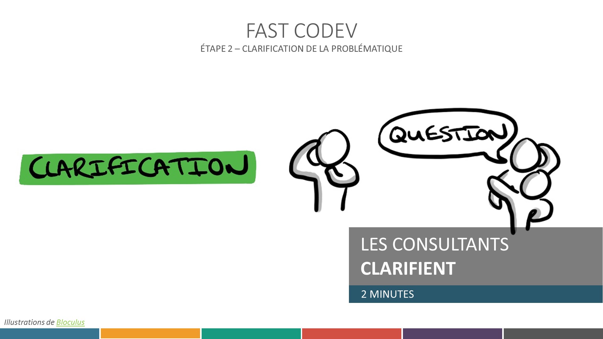 FAST CODEV - Coach agile