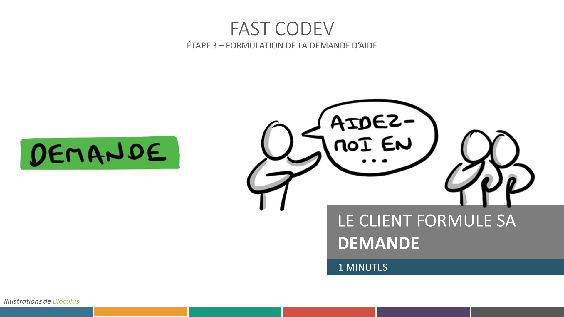 FAST CODEV - Coach agile