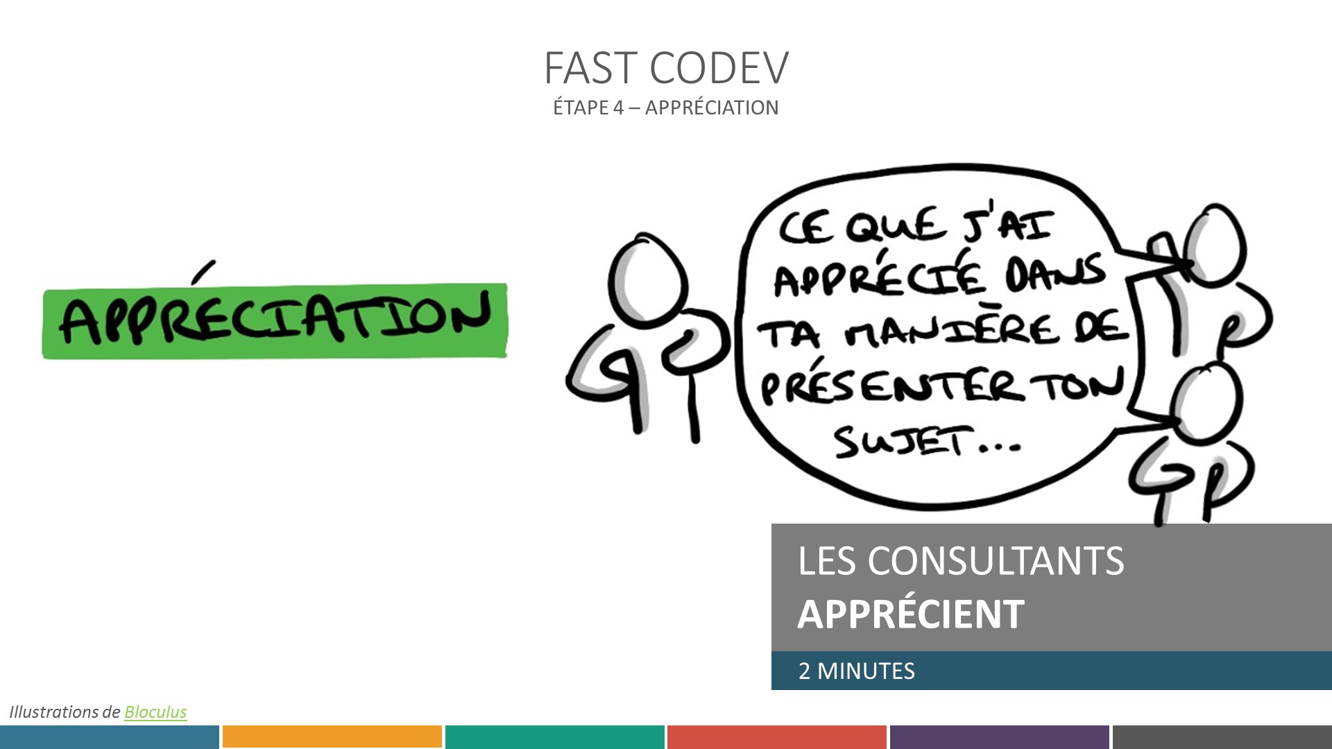 FAST CODEV - Coach agile