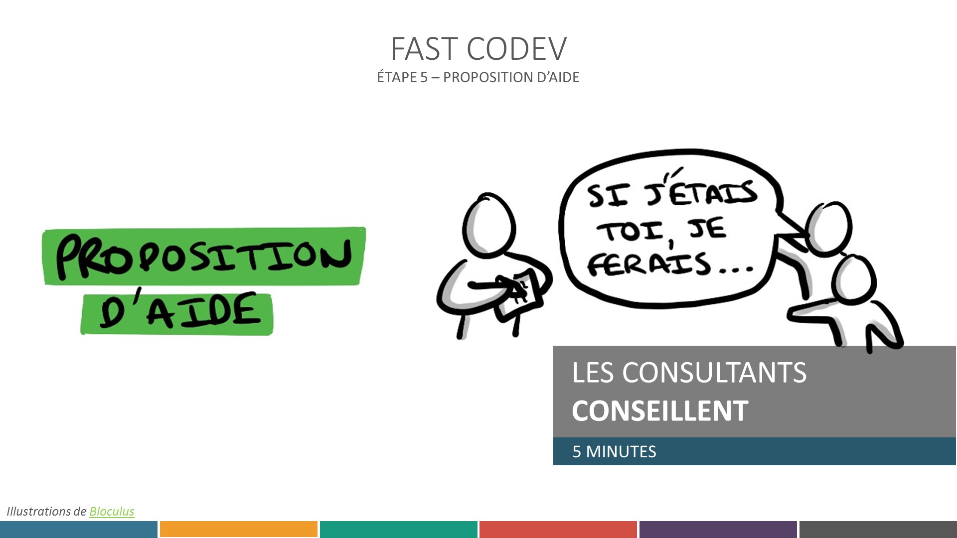 FAST CODEV - Coach agile