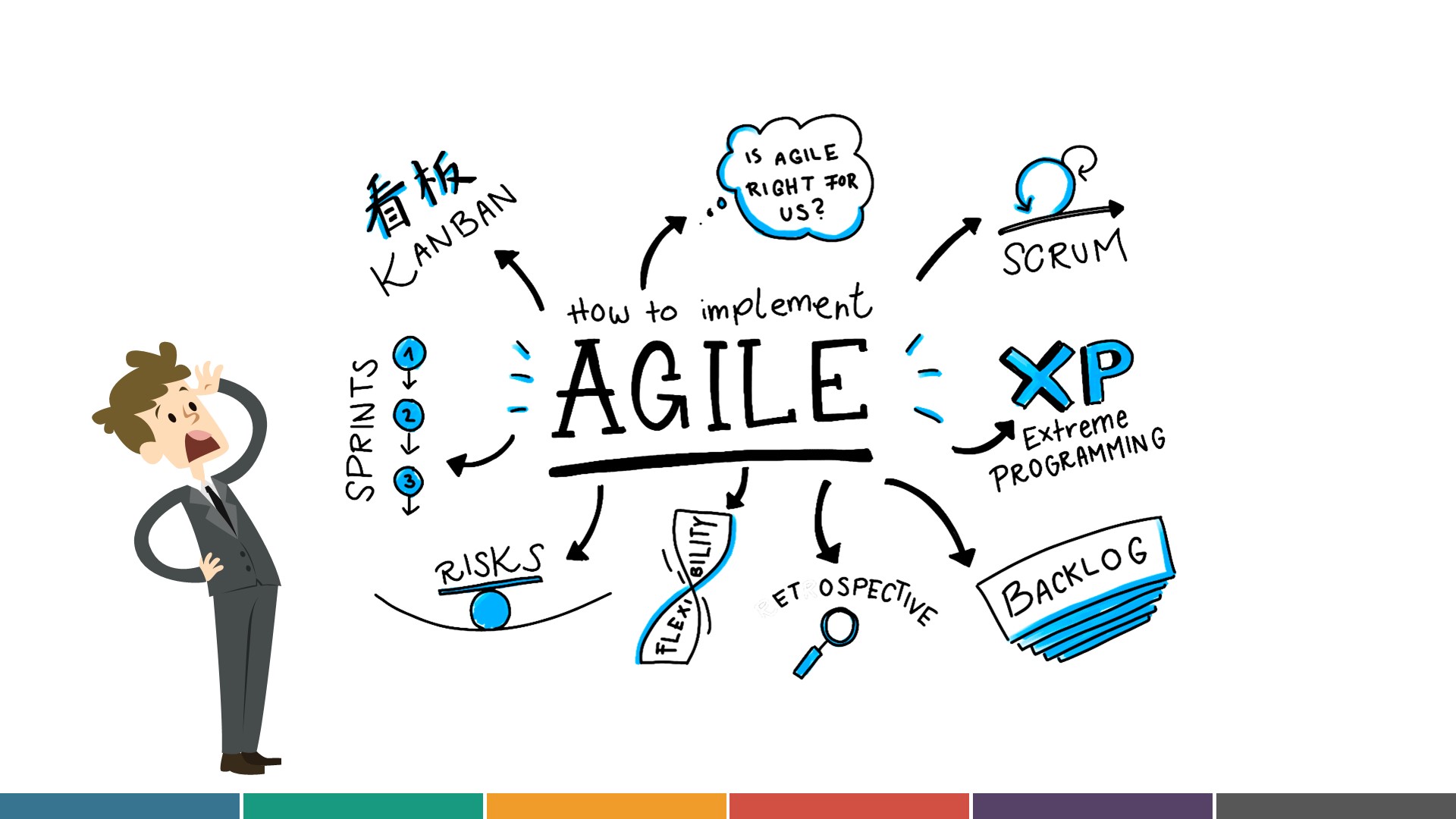 BACK TO THE AGILE - Coach agile