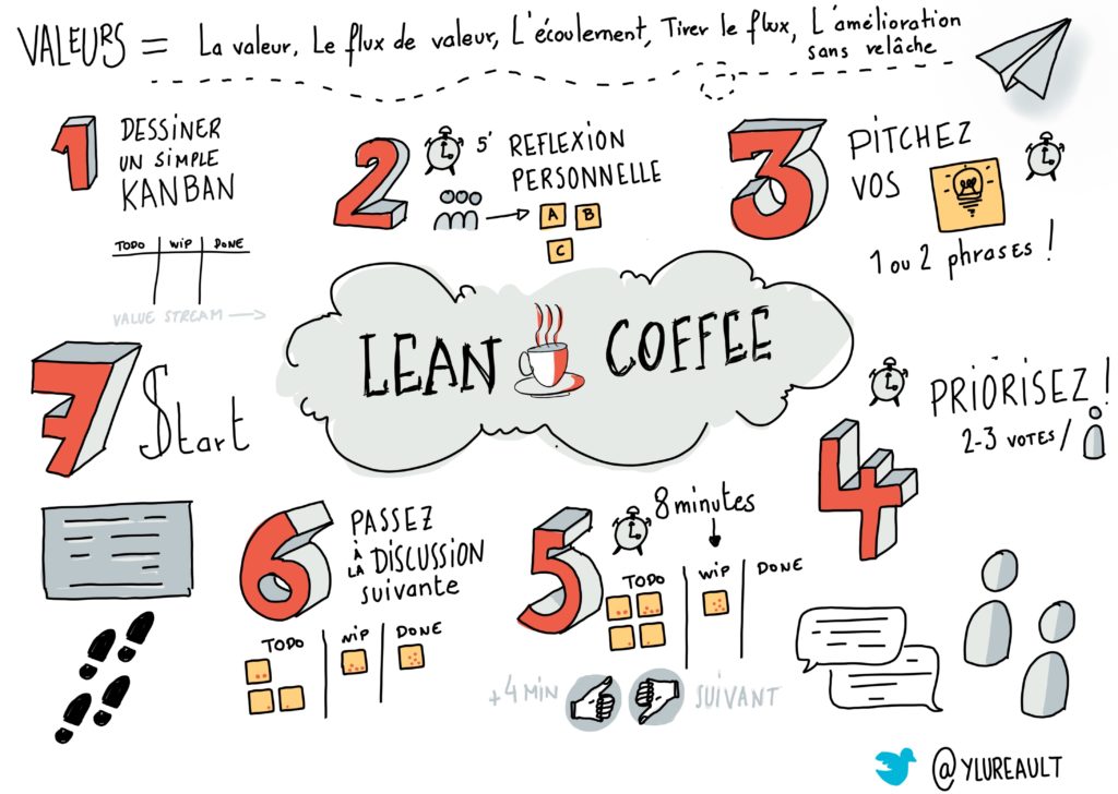 Le Lean Coffee c'est bien, le Bono Coffee c'est mieux