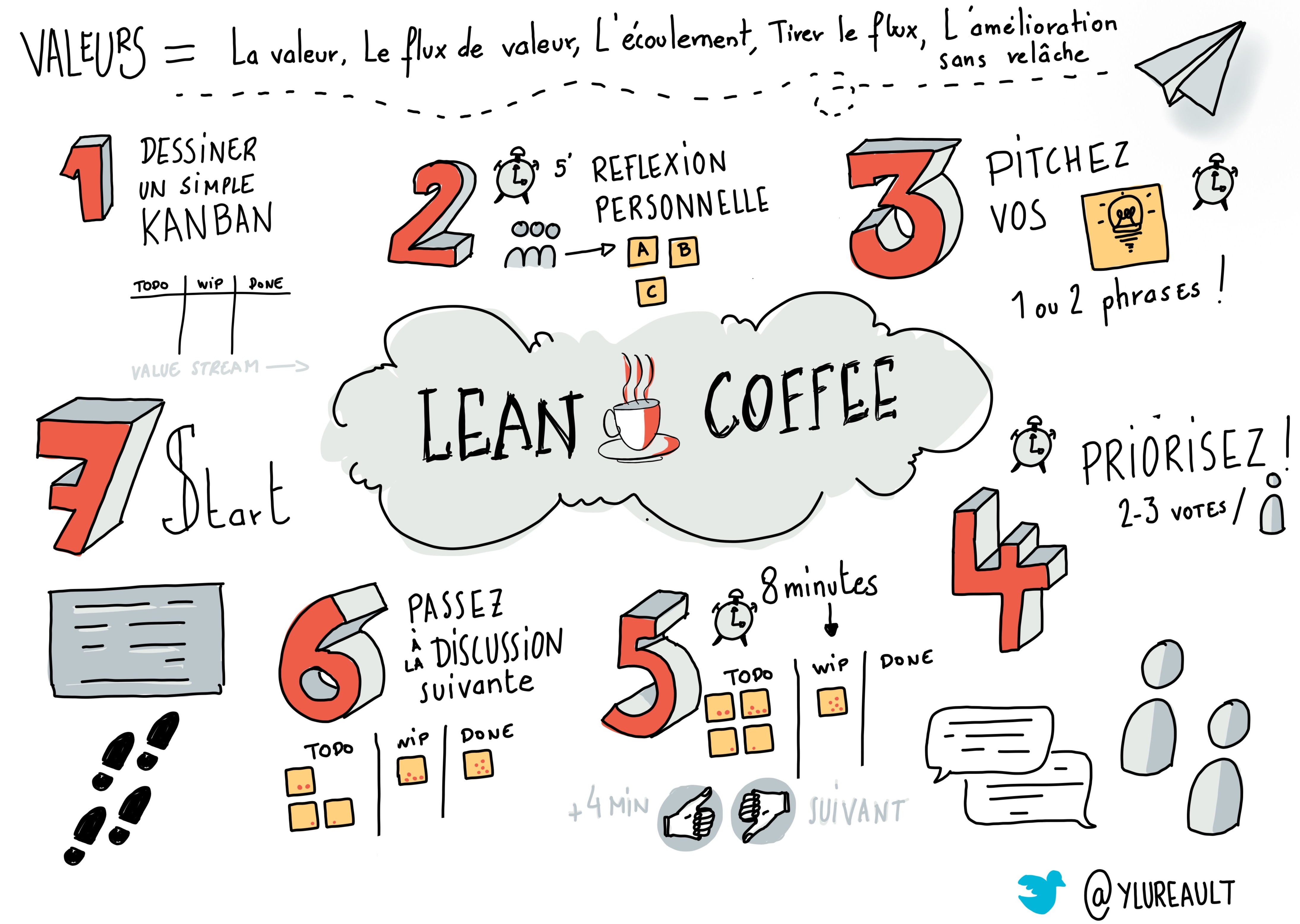 Lean Coffee Ergebnistypen Lean Coffee Themenpunkte AAHOXN Lean Coffee Ergebnistypen Lean Coffee Themenpunkte AAHOXN
