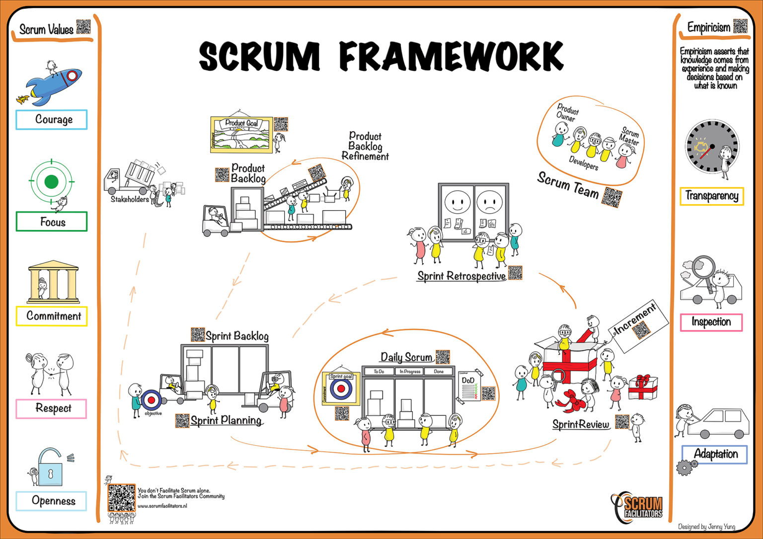 Update du Scrum Guide 2020 : La DEV TEAM est morte, vive la SCRUM TEAM ! - Coach agile