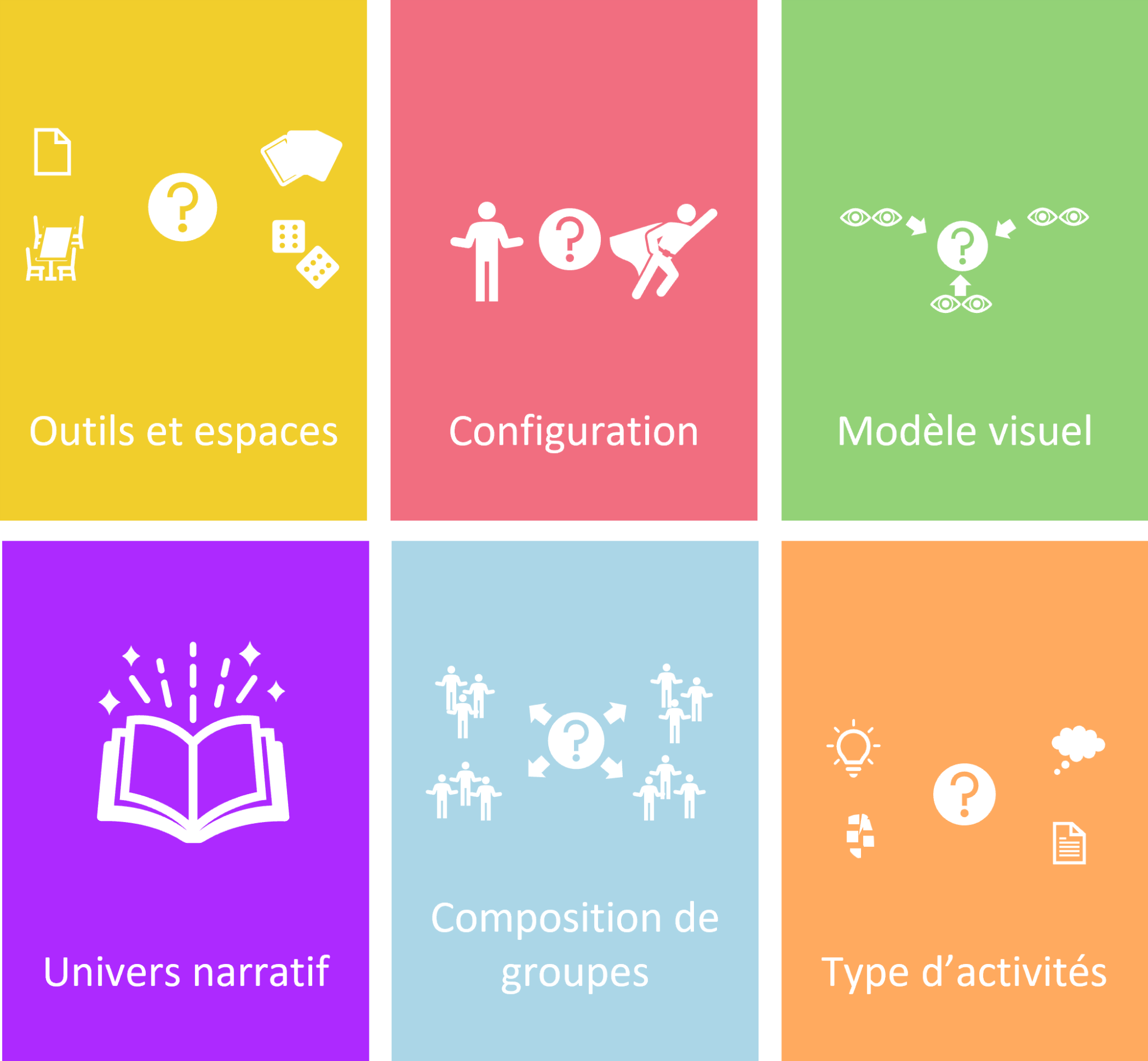 Créez votre workshop avec Workshop Design Cards