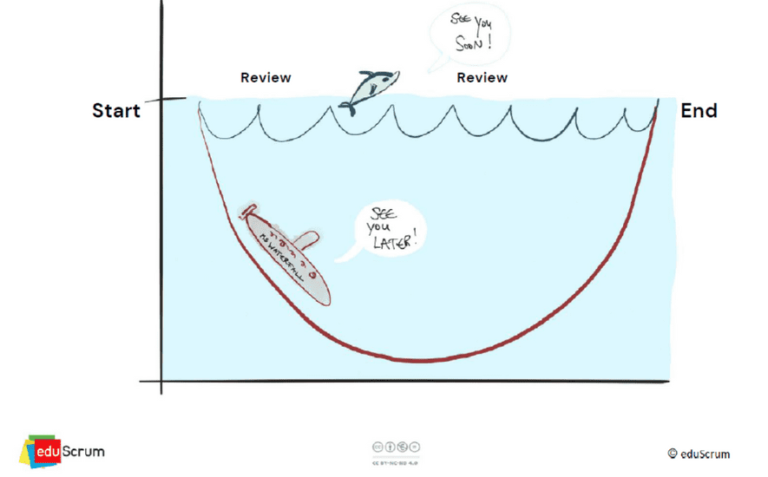 EDUSCRUM : Retour sur 10 ans d'expérimentation - Coach agile