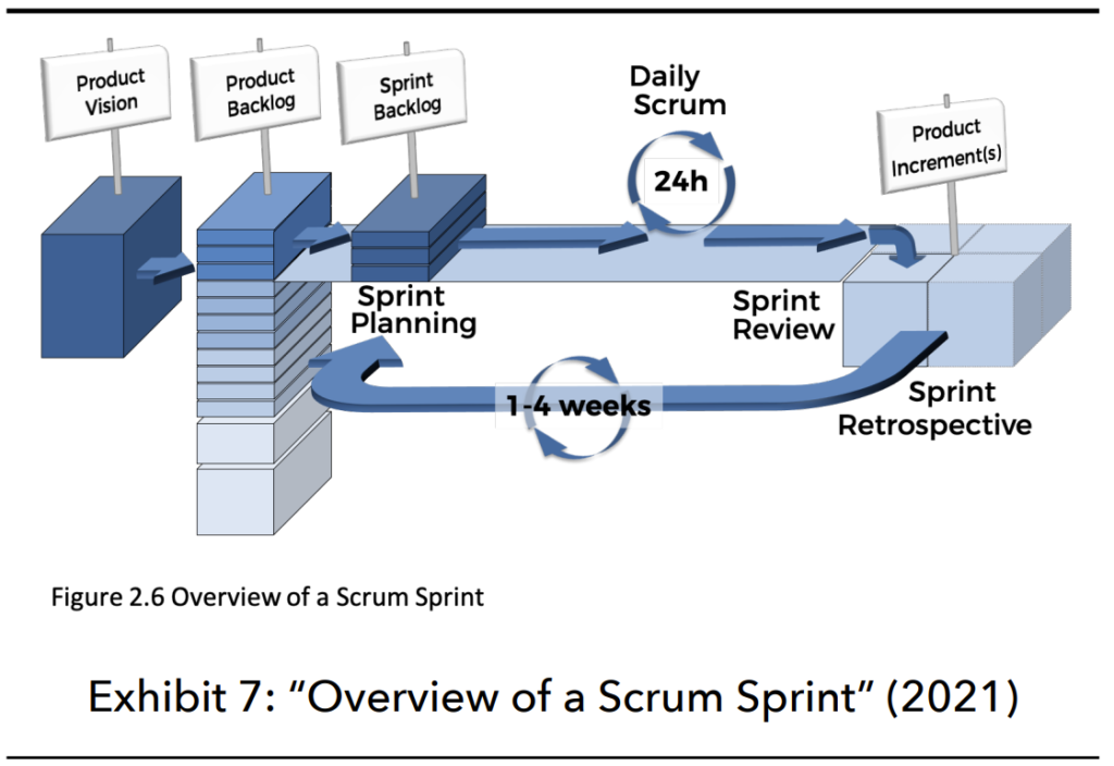 L'Histoire de Scrum de 1995 à 2022 - Coach agile