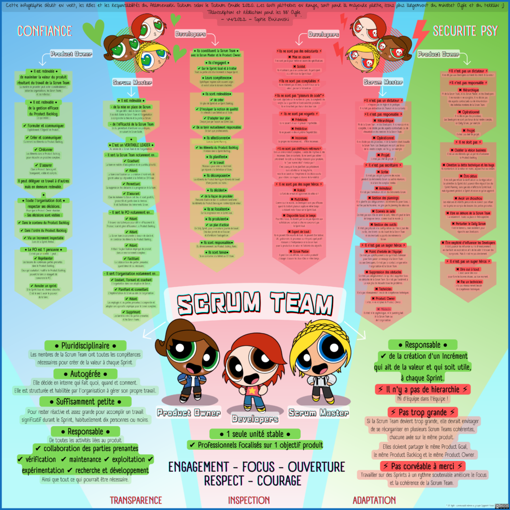 Encore des infographies sur les rôles Scrum ?! - Coach agile