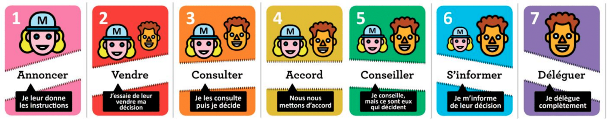 L'art de la délégation : astuces et outils pour une équipe agile ...